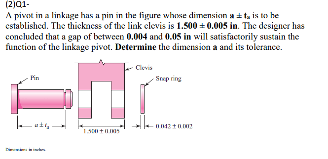 Solved (2)01 A pivot in a linkage has a pin in the figure | Chegg.com