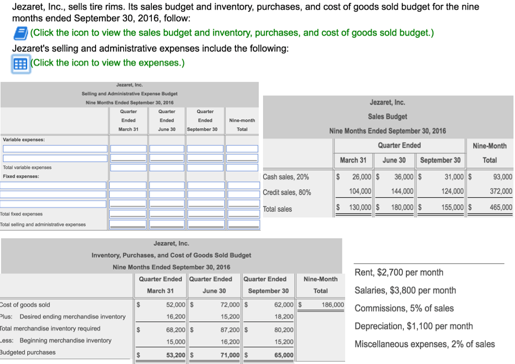 Solved Jezaret Inc Sells Tire Rims Its Sales Budget And Chegg solved-jezaret-inc-sells-tire-rims-its-sales-budget-and-chegg