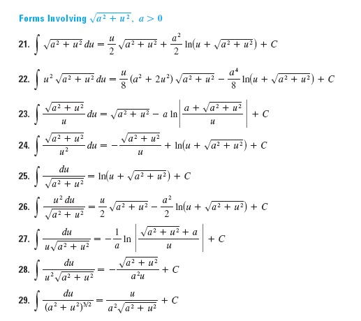 Solved Evaluate the integral using the Table of Integrals: | Chegg.com