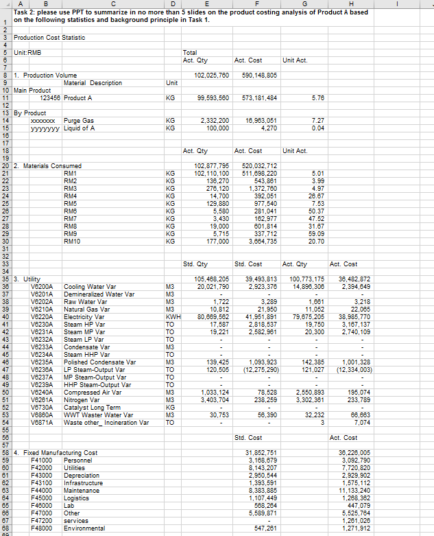 Summary the methodology you learn on valuation based | Chegg.com