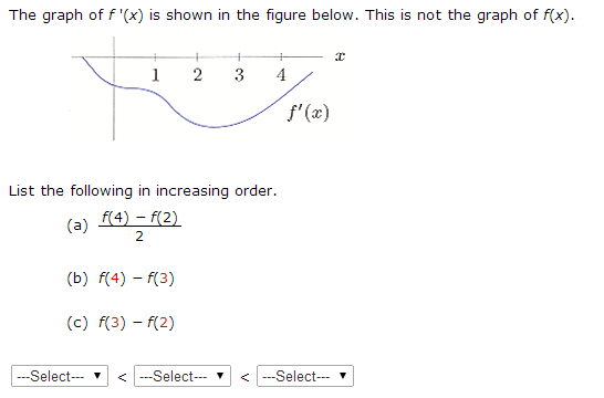 Solved Consider the function f(x), the graph of which is | Chegg.com Solved Consider the function f(x), the graph of which is | Chegg.com