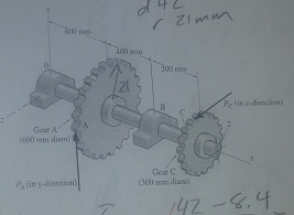 Solved A gear reduction unit uses the countershaft shown in | Chegg.com