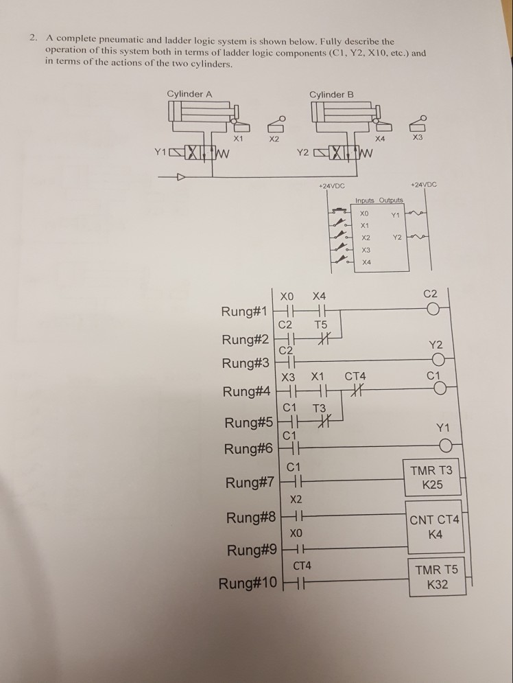 Solved 2. 0 A complete pneumatic and ladder logic system is | Chegg.com