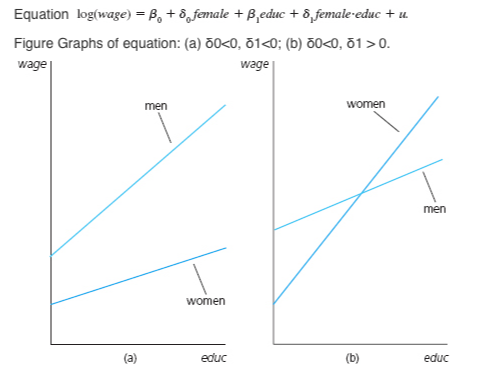 Solved 7.9 Let d be a dummy (binary) variable and let z be a | Chegg.com