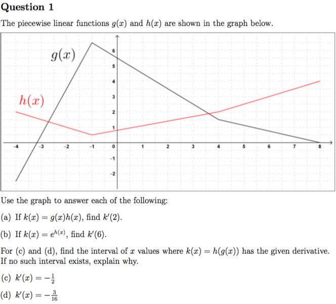 Solved Question 1 The piecewise linear functions g(x) and | Chegg.com