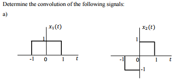Solved Determine the convolution of the following signals: | Chegg.com