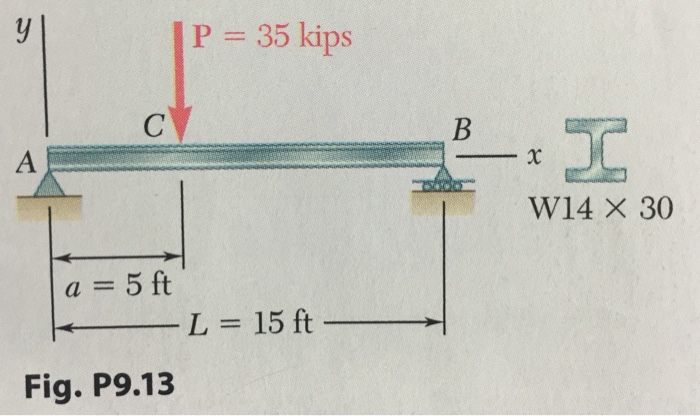 Solved For the beam and loading shown, determine the | Chegg.com