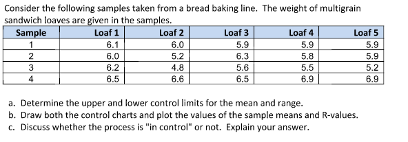 Solved Consider the following samples taken from a bread | Chegg.com