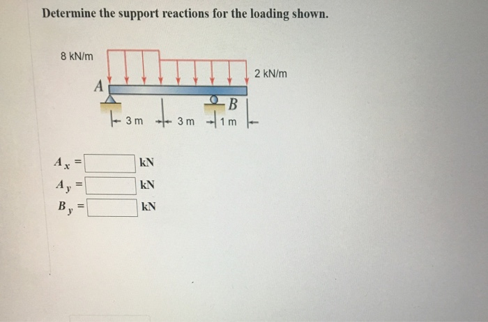 Solved Determine the support reactions for the loading | Chegg.com