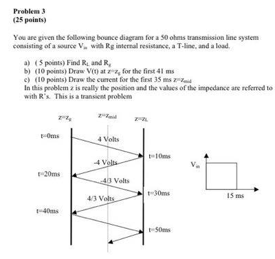Solved You are given the following bounce diagram for a 50 | Chegg.com