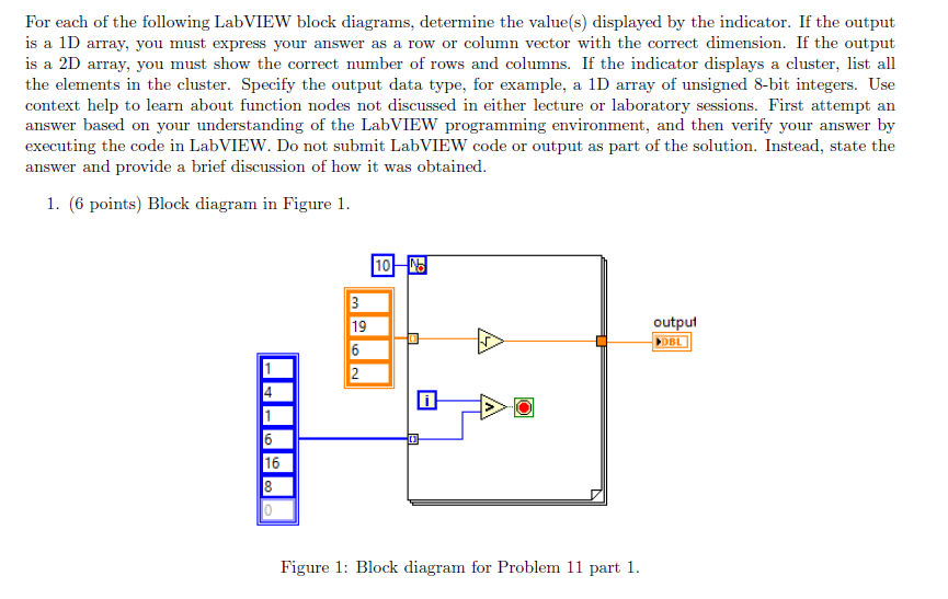 For each of the following LabVIEW block diagrams, | Chegg.com