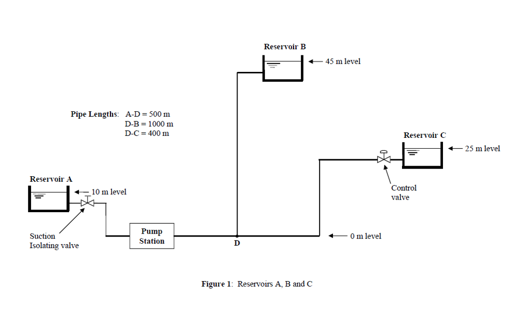 Pumping Design Question | Chegg.com