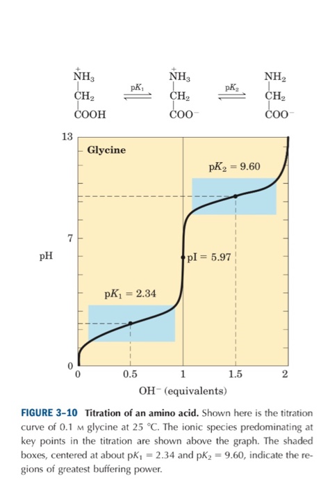 Solved Draw a titration curve for Ala use figure 3.10 . | Chegg.com