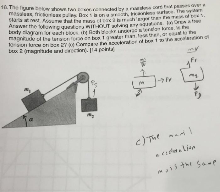 Solved The figure below shows two boxes connected by a | Chegg.com