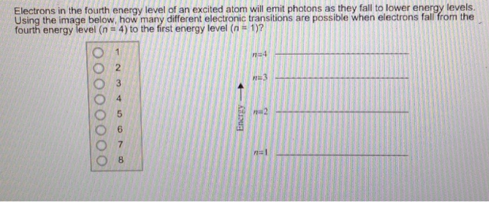 Solved Electrons in the fourth energy level of an excited | Chegg.com