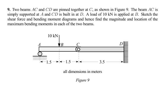 Solved Two beams AC and CD are pinned together at C, as | Chegg.com