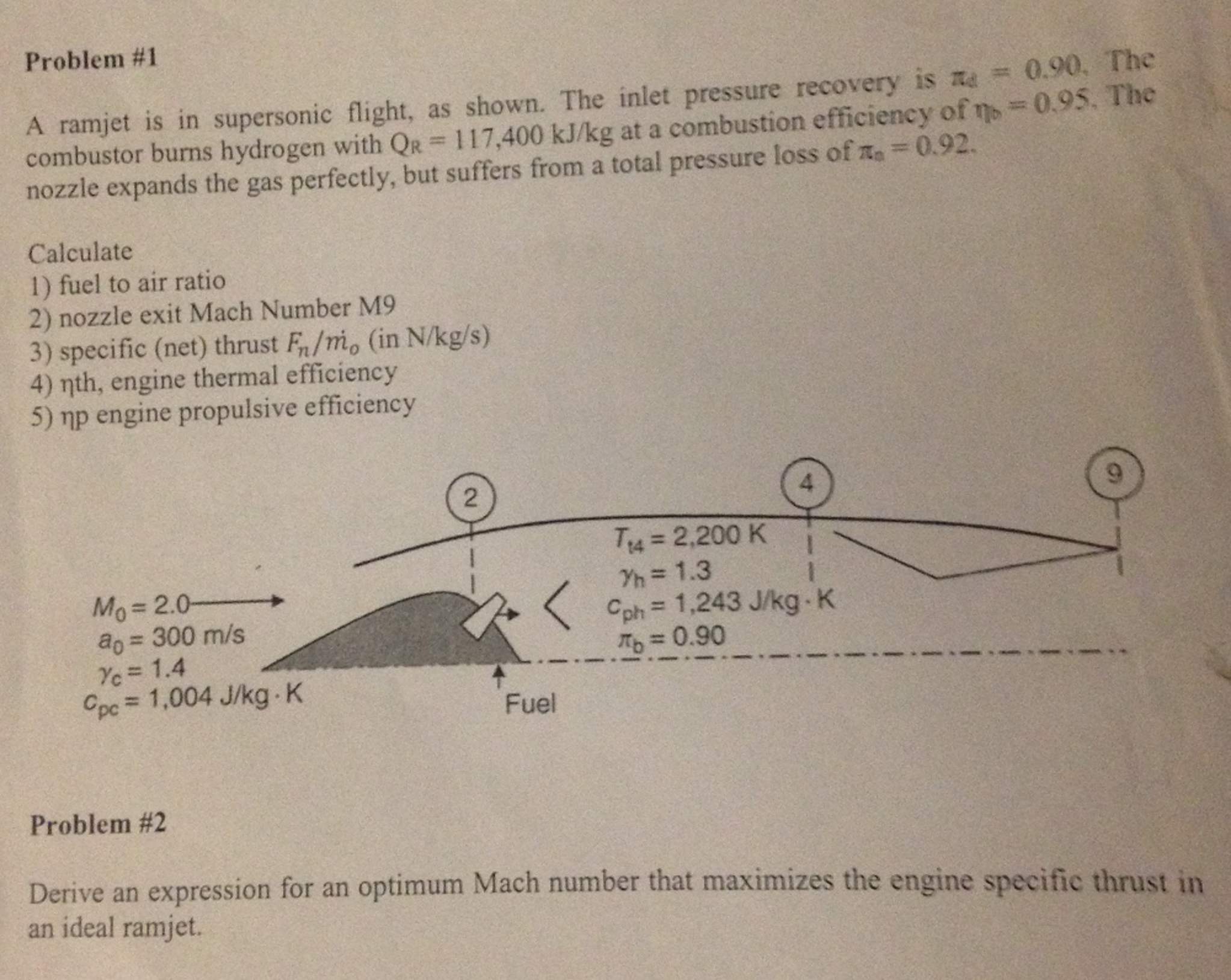 Solved A ramjet is in supersonic flight, as shown. The inlet | Chegg.com