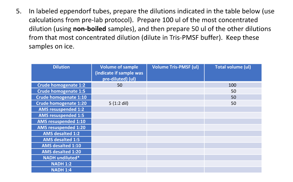 Solved In labeled eppendorf tubes, prepare the dilutions | Chegg.com