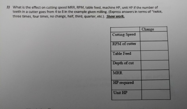 Solved 3) What is the effect on cutting speed MRR, RPM, | Chegg.com