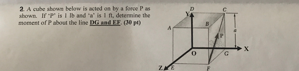 Solved A cube shown below is acted on by a force P as shown. | Chegg.com