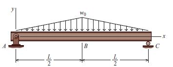Solved The steel beam has the cross section shown. The beam | Chegg.com