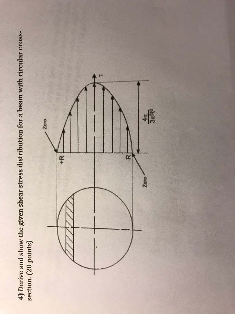 Solved 4) Derive and show the given shear stress | Chegg.com