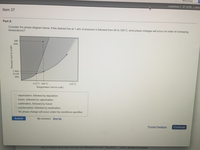 Solved Consider the phase diagram below. If the dashed line | Chegg.com