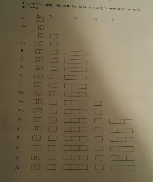 Solved The electronic configuration of the first 18 elements | Chegg.com