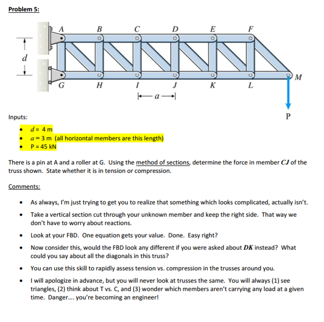 Solved d = 4 m a = 3 m (all horizontal members are this | Chegg.com