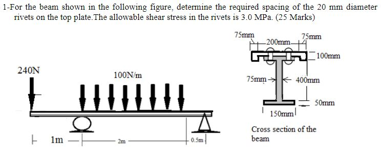 Solved 1-For the beam shown in the following figure, | Chegg.com