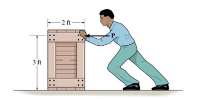 Solved Determine The Smallest Force P That Must Be Applied