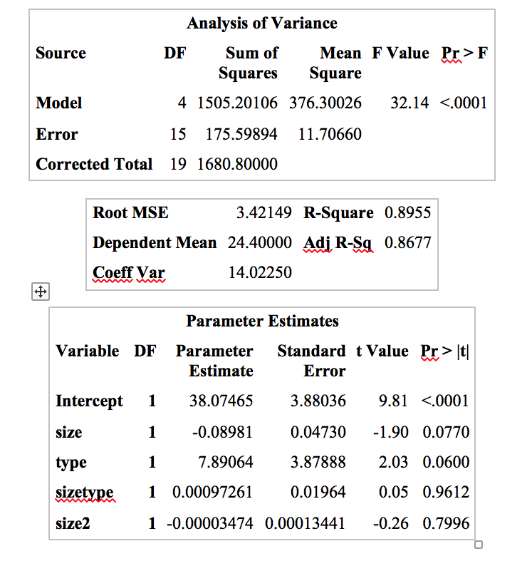 Solved Suppose we consider a model with an interaction term | Chegg.com