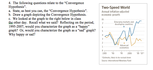 Solved The following questions relate to the "Convergence | Chegg.com