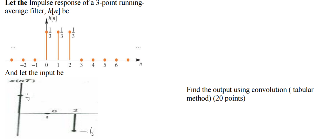 Solved Let the Impulse response of a 3-point running- | Chegg.com