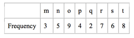 Solved Consider the following character message. With a 8- | Chegg.com