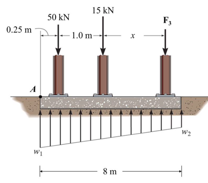 Solved Three columns are supported by a footing as shown | Chegg.com
