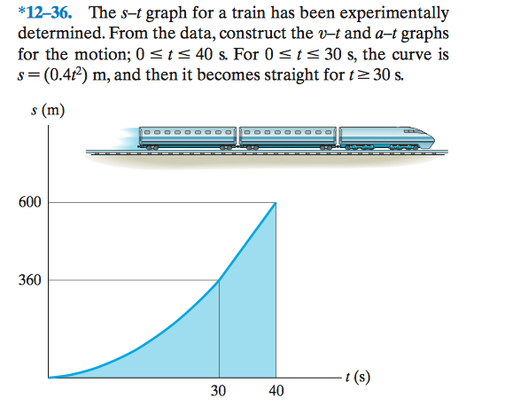 Solved The s–t graph for a train has been experimentally | Chegg.com