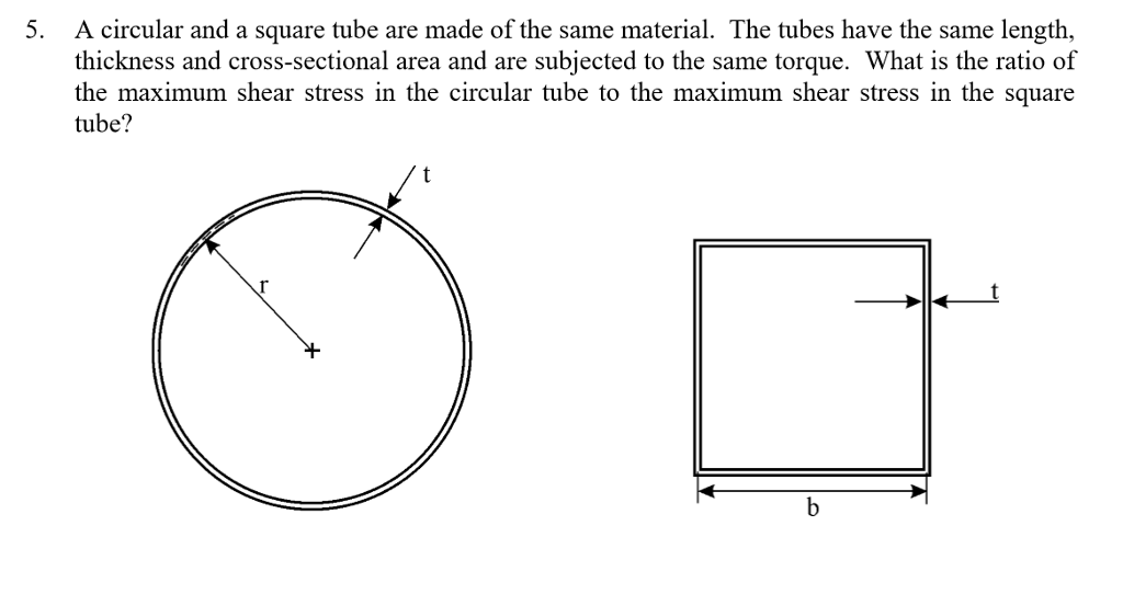 Solved s. A circular and a square tube are made of the same | Chegg.com