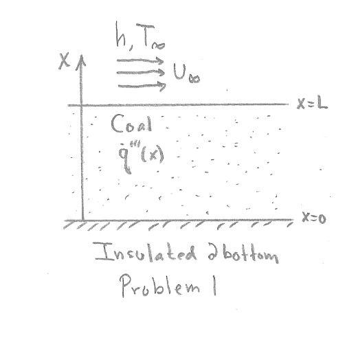 1. A large amount of fine coal powder (k = 0.25 | Chegg.com