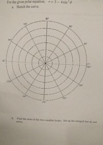 Solved For the given polar equation. r = 3 - 4 sin^2 theta | Chegg.com