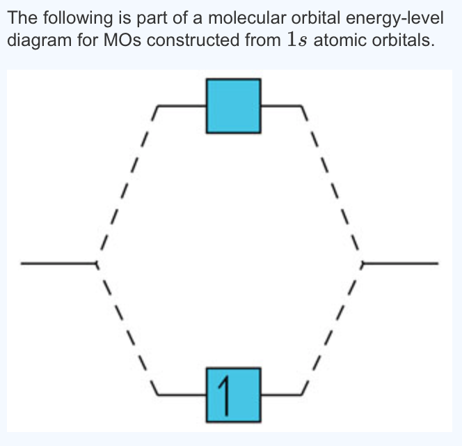 Solved The following is part of a molecular orbital | Chegg.com