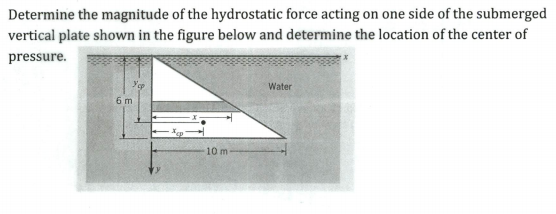 Solved Determine The Magnitude Of The Hydrostatic Force