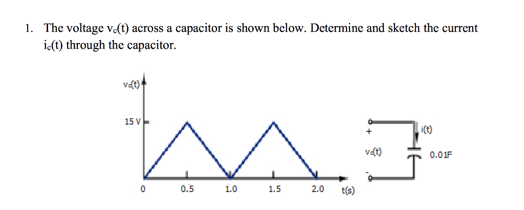 Solved 1. The voltage Vc(t) across a capacitor is shown | Chegg.com