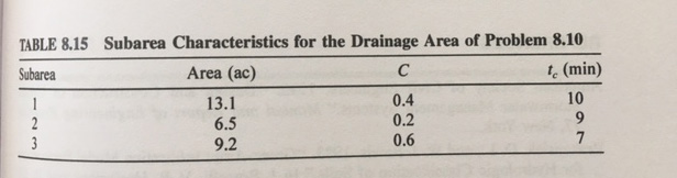 Solved Use the Rational method to estimate the 25-year peak | Chegg.com
