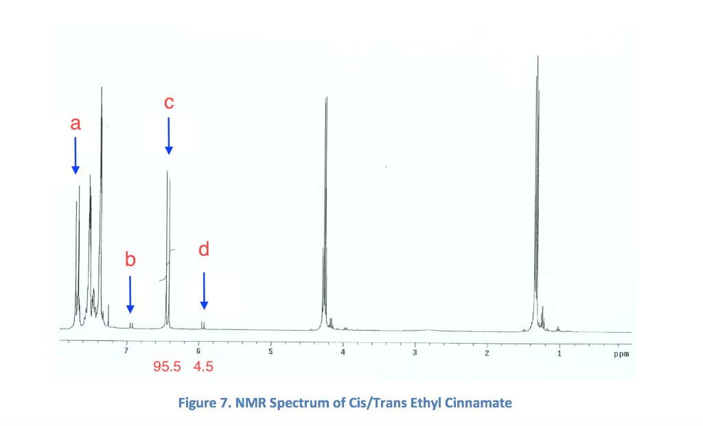 Solved 1) The 1H NMR spectrum shown below in figure 7 | Chegg.com