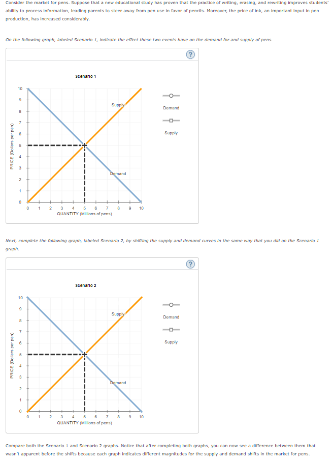 Solved Consider the market for pens. Suppose that a new | Chegg.com