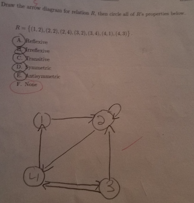 Solved Draw the arrow diagram for relation R, then circle | Chegg.com