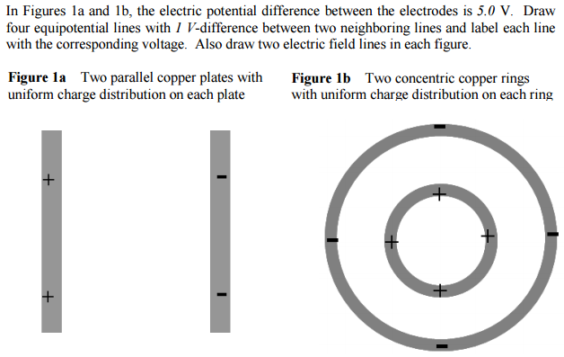Solved In Figures 1a and 1b, the electric potential | Chegg.com
