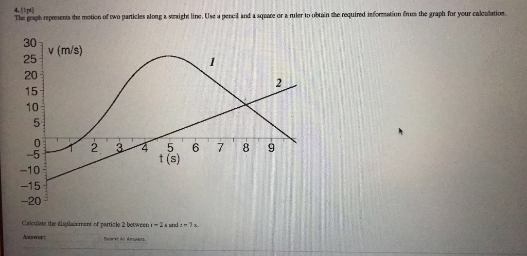 Solved 4. [lpt] The graph represents the motion of two | Chegg.com