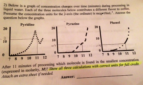 Solved Below is a graph of concentration changes over time | Chegg.com